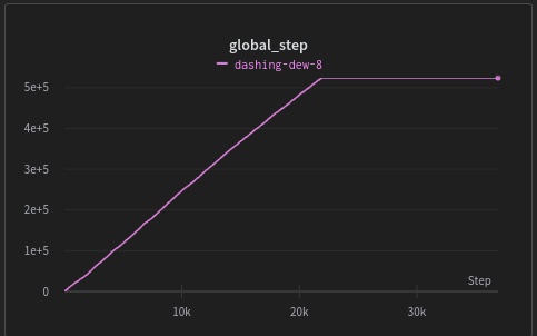 Global_Step · Issue #1019 · google-research/t5x · GitHub