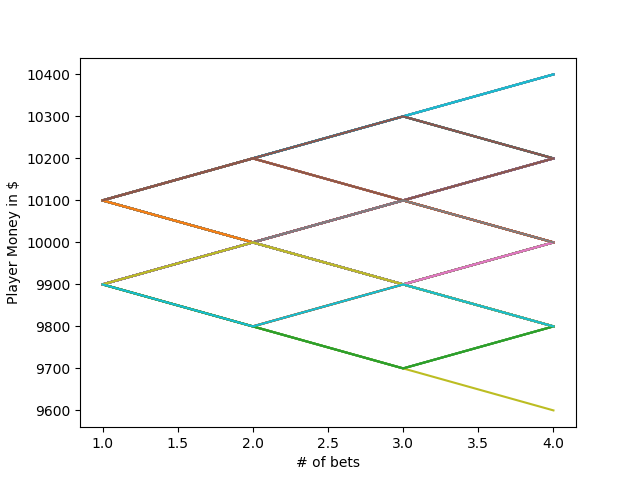 GitHub - howardsuuu/Dice-simulation