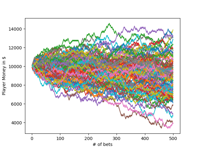 GitHub - howardsuuu/Dice-simulation