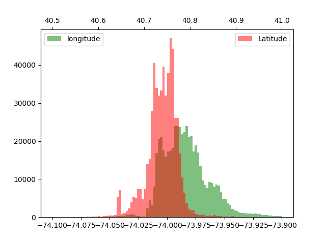 GitHub - howardsuuu/Uber_Data_analysis