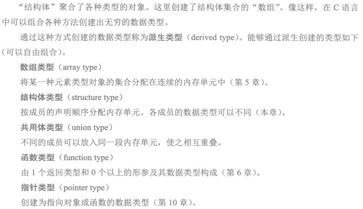 C语言语法入门-结构体 · Issue #43 · 9unkk/tuchuang · GitHub