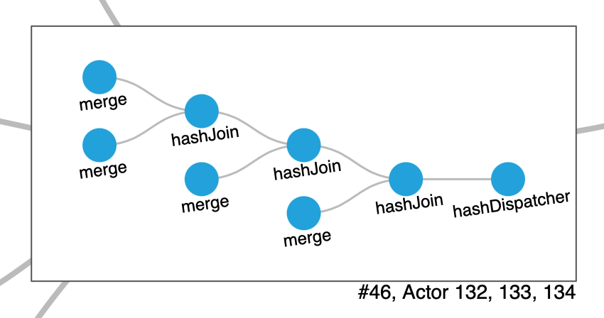 bug: create mview stuck when creating hummock iterator · Issue #5429 · risingwavelabs/risingwave ...