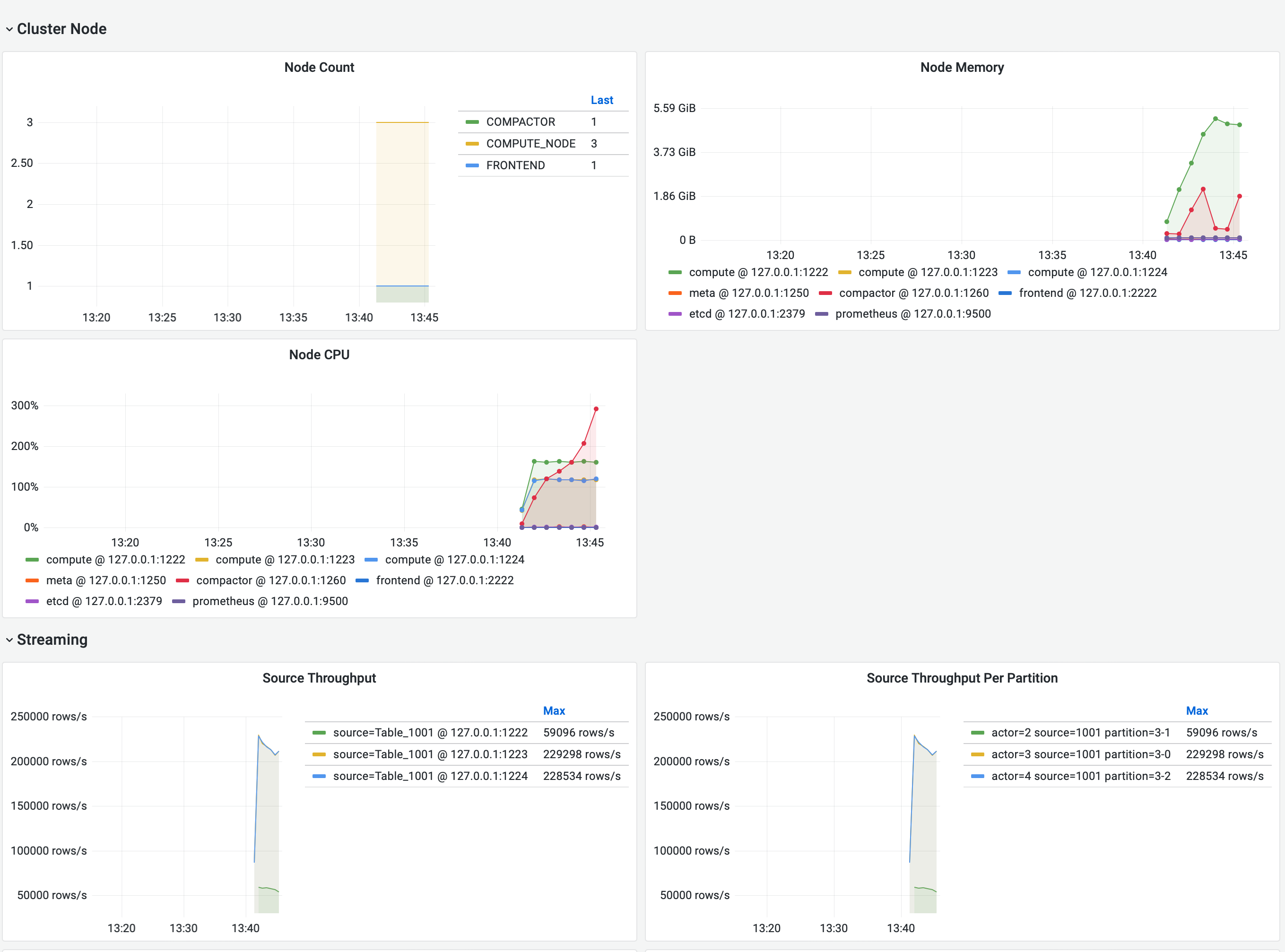 streaming: imbalance between local and remote inputs · Issue #6099 ...