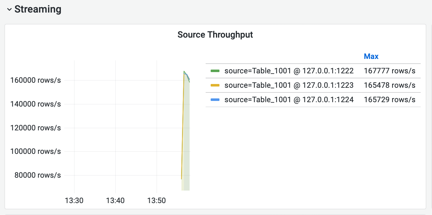 streaming: imbalance between local and remote inputs · Issue #6099 · risingwavelabs/risingwave ...