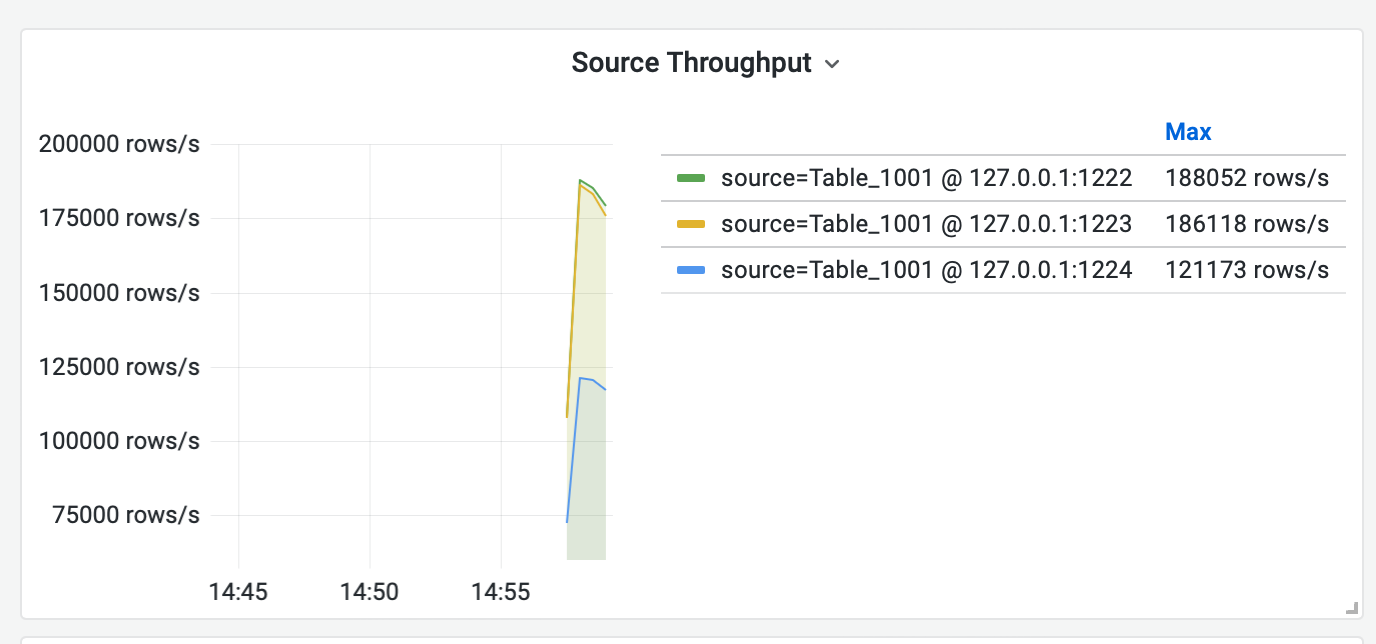 streaming: imbalance between local and remote inputs · Issue #6099 · risingwavelabs/risingwave ...