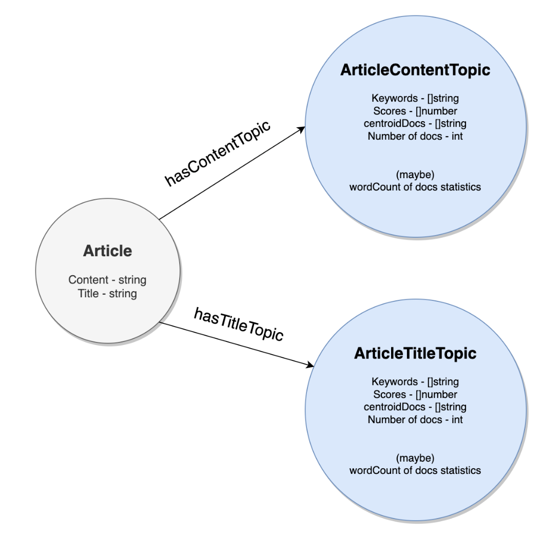 Proposal: BERTopic in Weaviate for Cluster Analysis · Issue #2304 ...