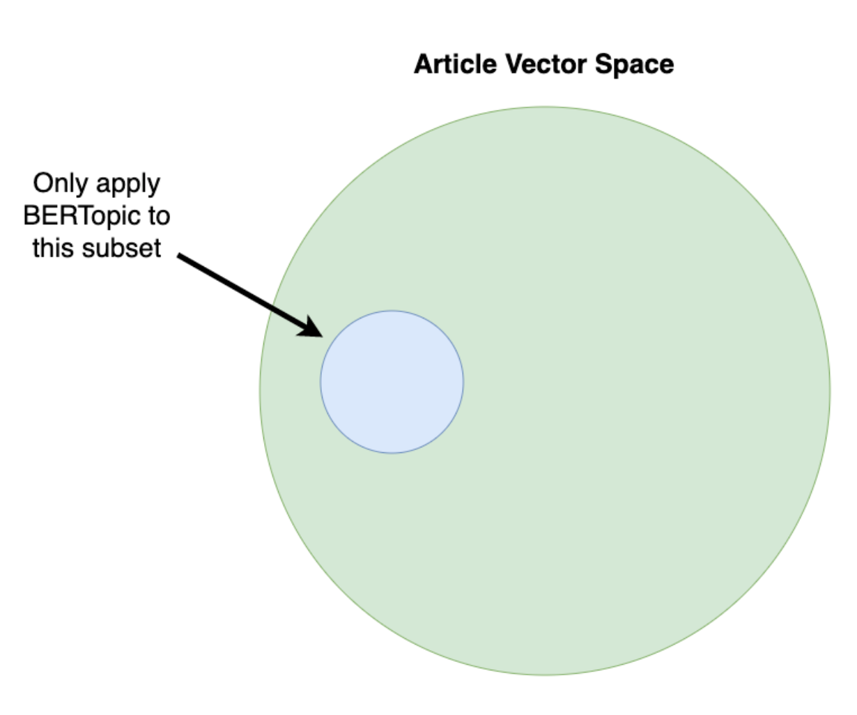 Proposal: BERTopic in Weaviate for Cluster Analysis · Issue #2304 ...