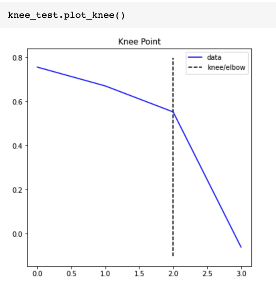 Proposal: autoCut in Weaviate Vector Search · Issue #2318 · weaviate/weaviate · GitHub
