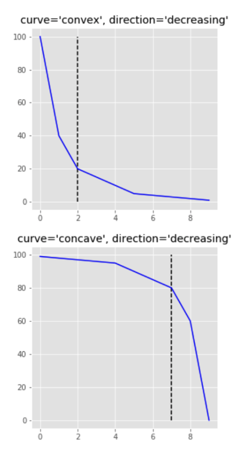 Proposal: autoCut in Weaviate Vector Search · Issue #2318 · weaviate/weaviate · GitHub