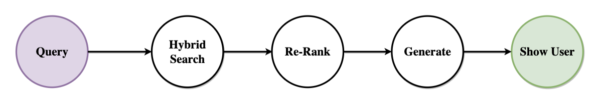 Proposal: Pipe{} API · Issue #2560 · weaviate/weaviate · GitHub