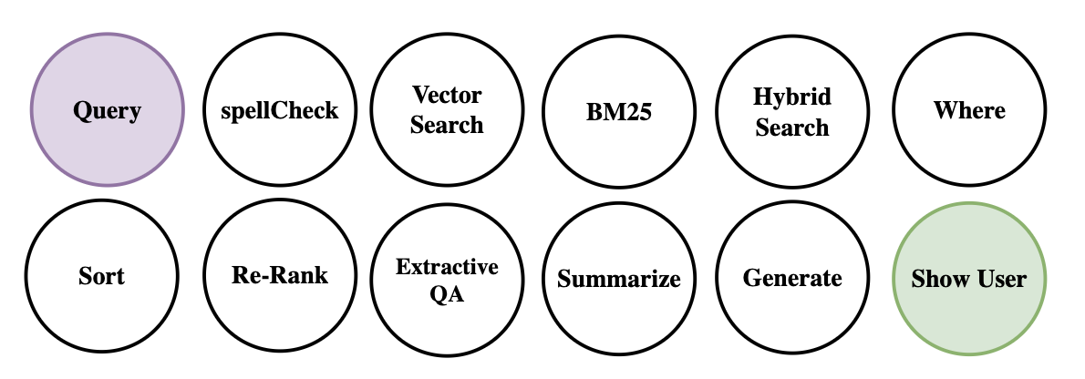 Proposal: Pipe{} API · Issue #2560 · weaviate/weaviate · GitHub