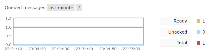 eShopOnAbp: PublicWeb application error loop on CmsUserSync when CmskitService is offline ...