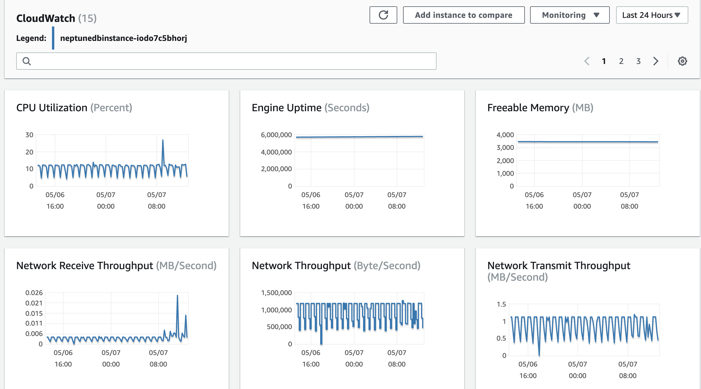 We could not load resource configuration. Refresh page to try again ...