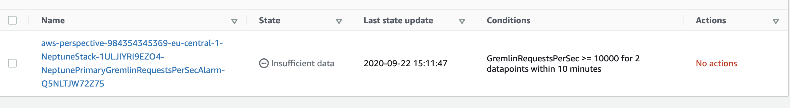 We Could Not Load Resource Configuration Refresh Page To Try Again · Issue 137 · Aws Solutions