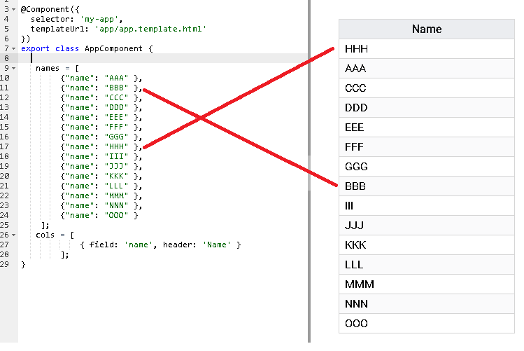 [ TurboTable ] / p-table sorts values with undefined sortField ...