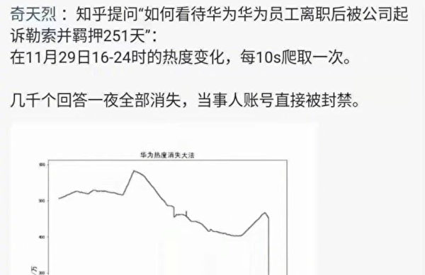员工李洪元遭遇 引爆华为黑幕 网民大反水 · Issue #104 · comeforu2022/2017 · GitHub