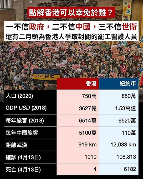 【瘟疫与仲供】纽约香港对比 为何香港成福地 · Issue #128 · comeforu2022/2017 · GitHub