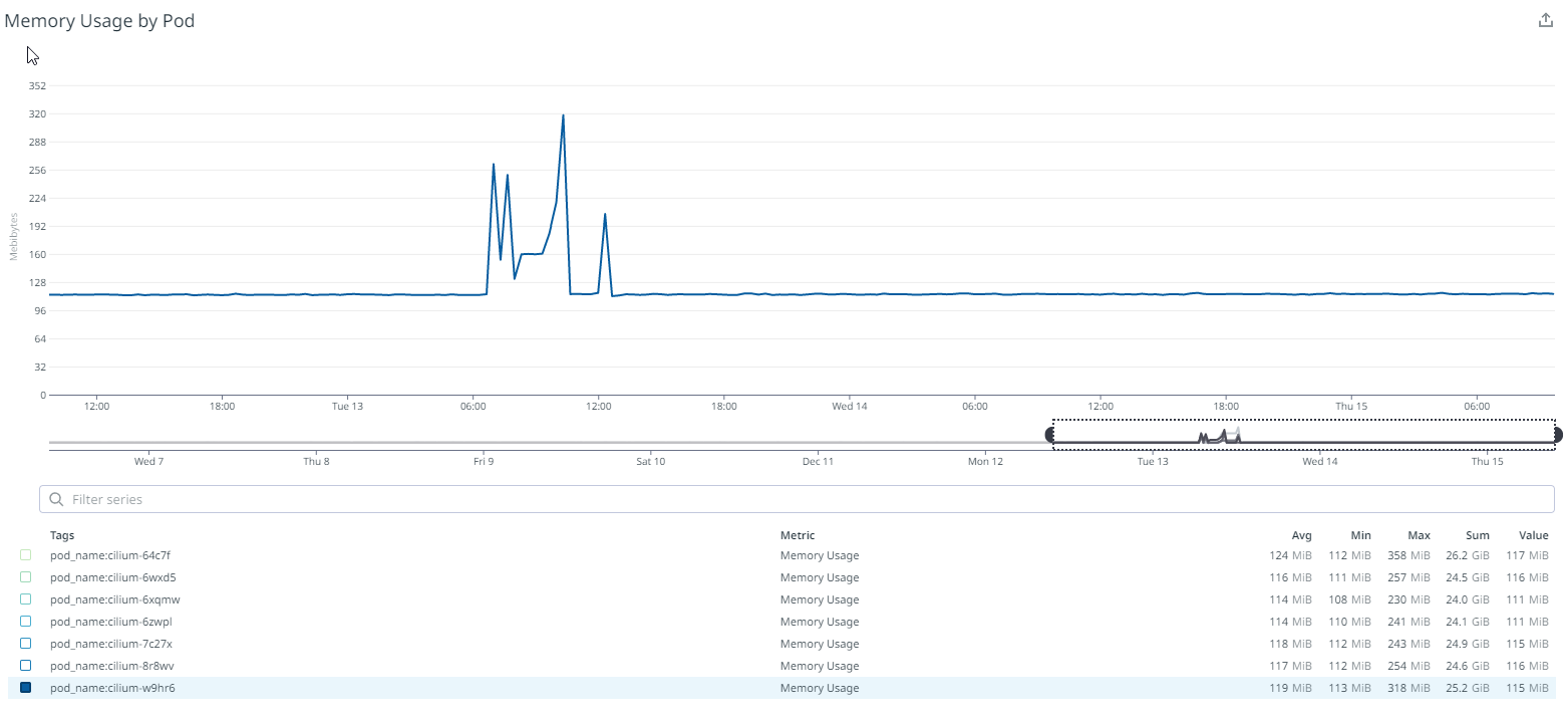 Cilium pod restarts sporadically · Issue #22623 · cilium/cilium · GitHub