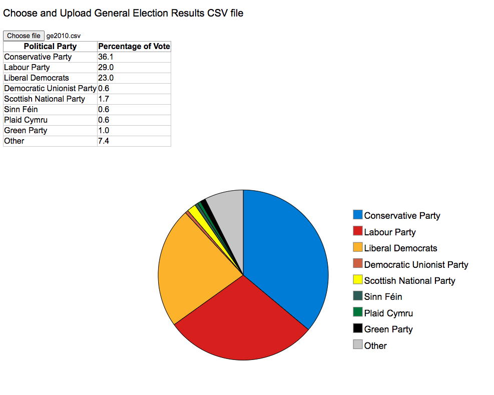 GitHub - sleeplesseditor/UK-Election-Data-D3: An early attempt at an application where users can ...