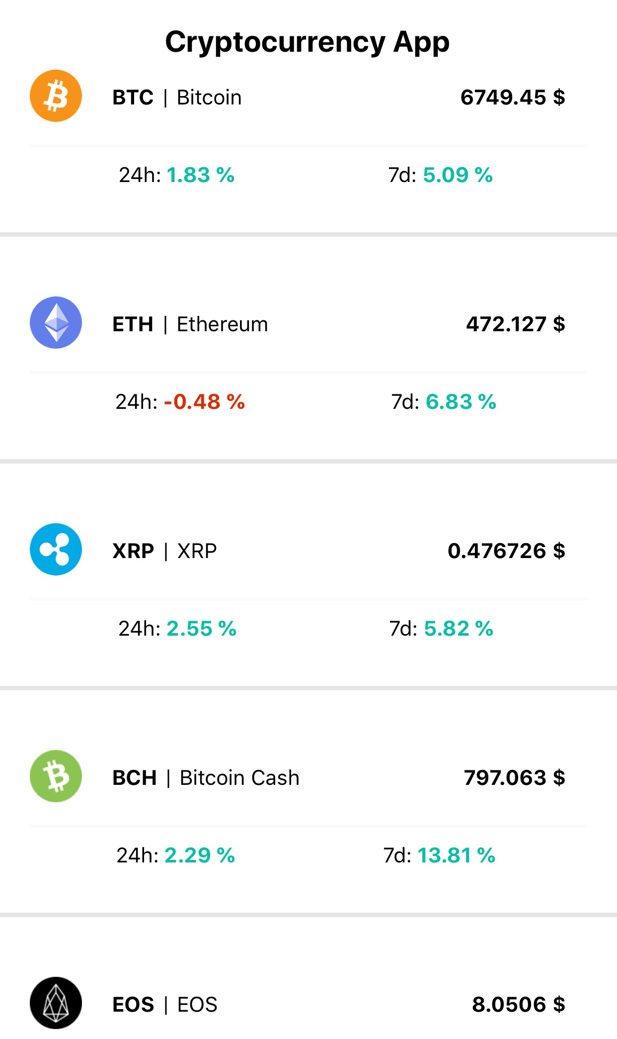 GitHub - sleeplesseditor/CryptoTracker: A cryptocurrency price tracker app built using React ...