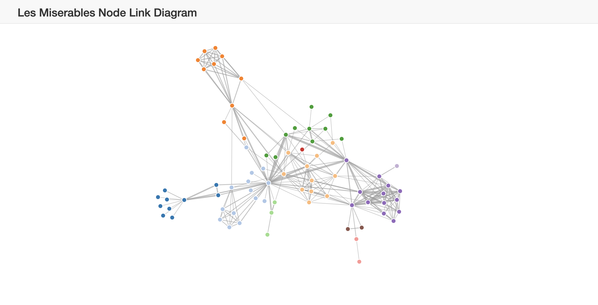 GitHub - sleeplesseditor/D3Force-DirectedNetworkGraph: A force-directed network graph, using ...