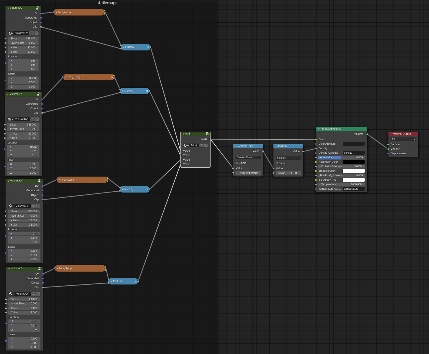 Stack 2D Tiff Images to 3D Model for Volumetric Rendering · Issue #19 · tkeskita/BVtkNodes · GitHub