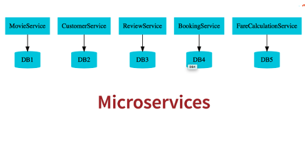 GitHub - lastguemamusa01/spring-cloud-101: practice of spring cloud 101