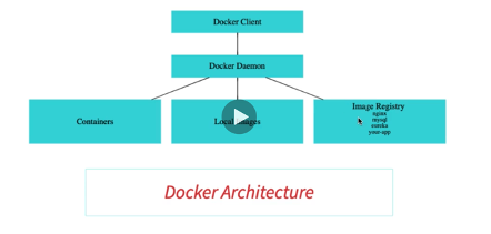 GitHub - lastguemamusa01/spring-docker-101: spring cloud practice with ...