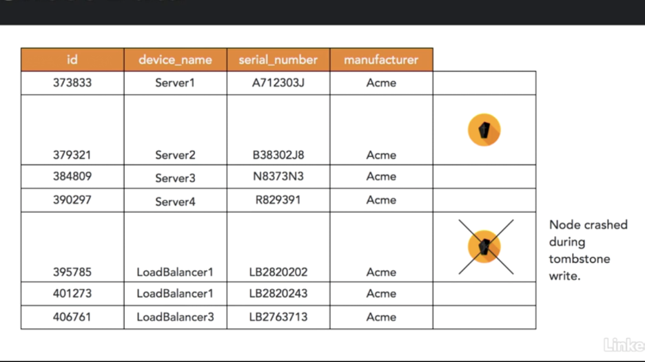 GitHub - lastguemamusa01/cassandra-101: cassandra 101 basic tutorial notes
