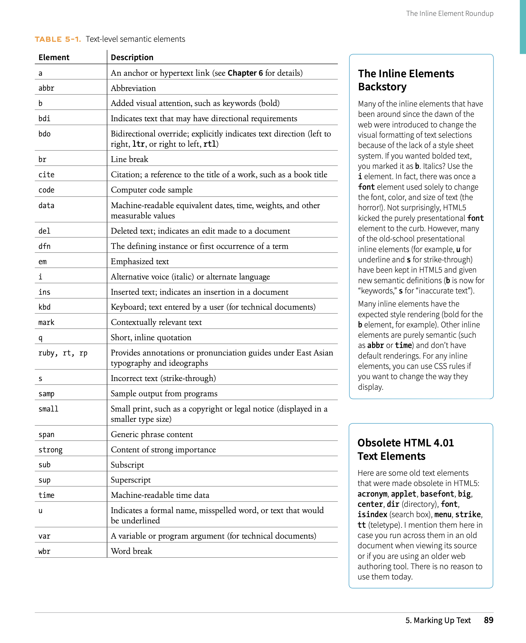 Github Lastguemamusa01learning Web Design Html Css Javascript And Web Graphics Learning Web