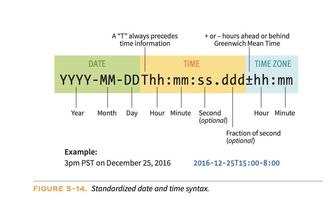 GitHub - lastguemamusa01/learning-web-design-html-css-javascript-and ...
