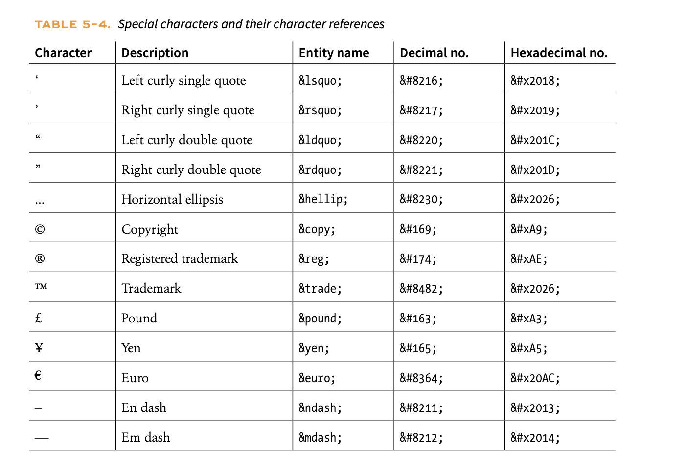 GitHub - lastguemamusa01/learning-web-design-html-css-javascript-and ...