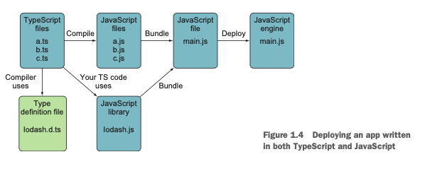 GitHub - lastguemamusa01/typescript-101: typescript quickly book resume ...