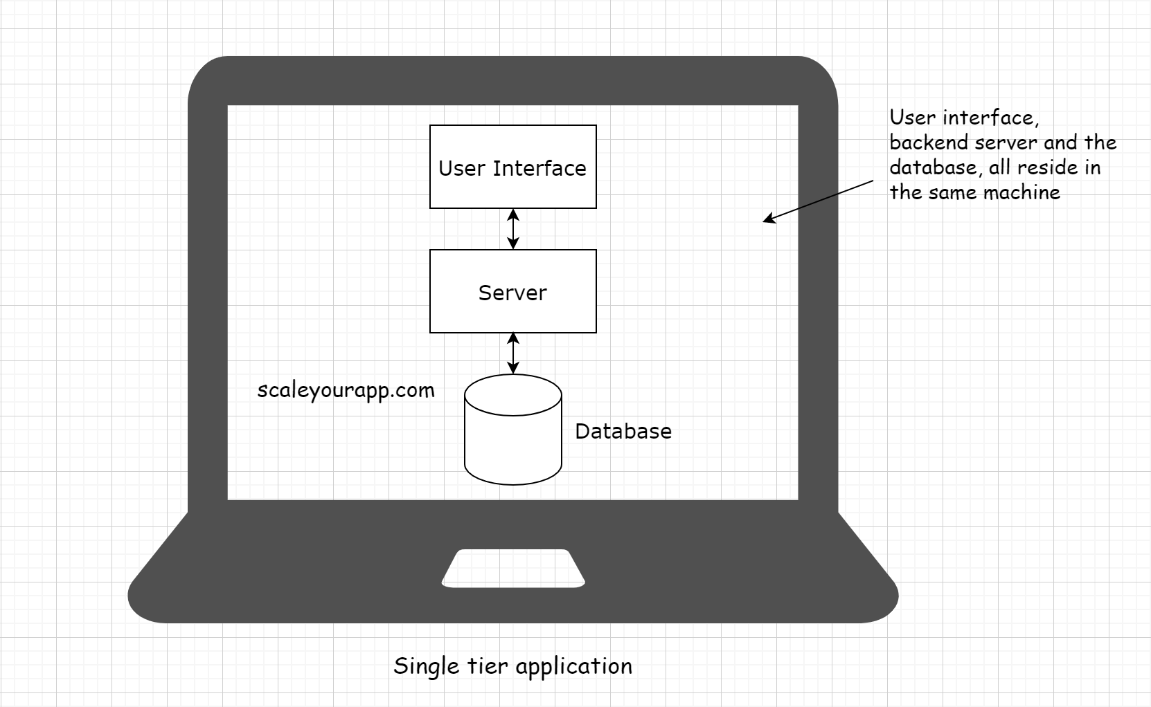 GitHub - lastguemamusa01/web-application-software-architecture-101: web ...