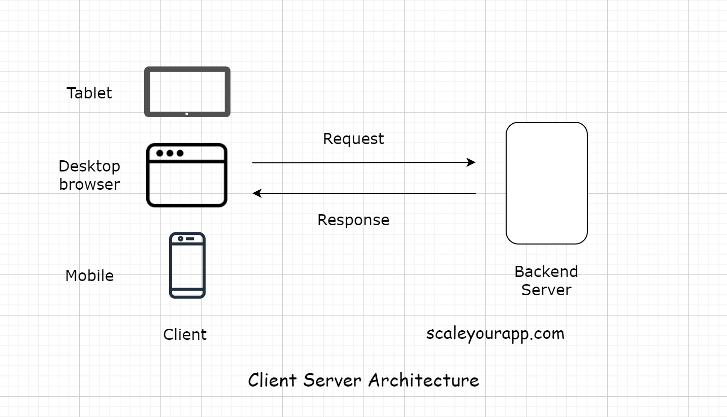 GitHub - lastguemamusa01/web-application-software-architecture-101: web ...