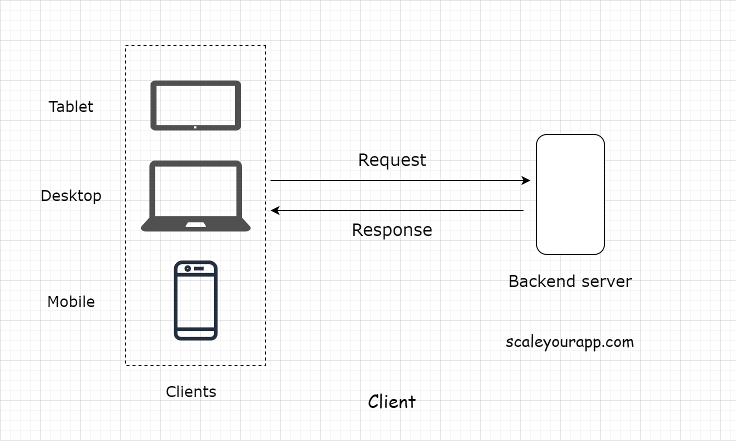 GitHub - lastguemamusa01/web-application-software-architecture-101: web ...