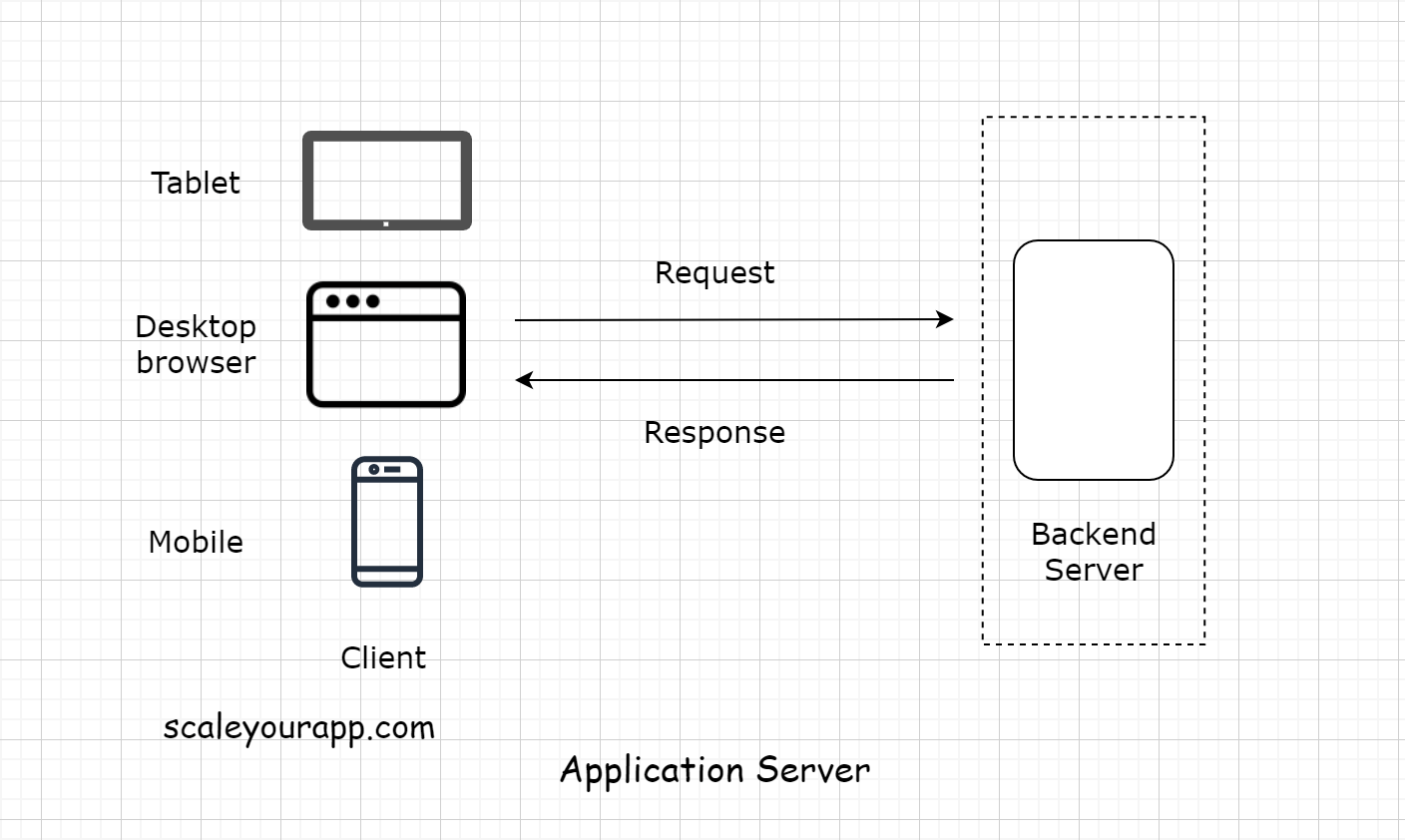 GitHub - lastguemamusa01/web-application-software-architecture-101: web ...
