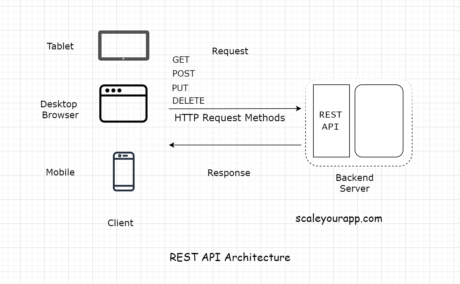 GitHub - lastguemamusa01/web-application-software-architecture-101: web ...