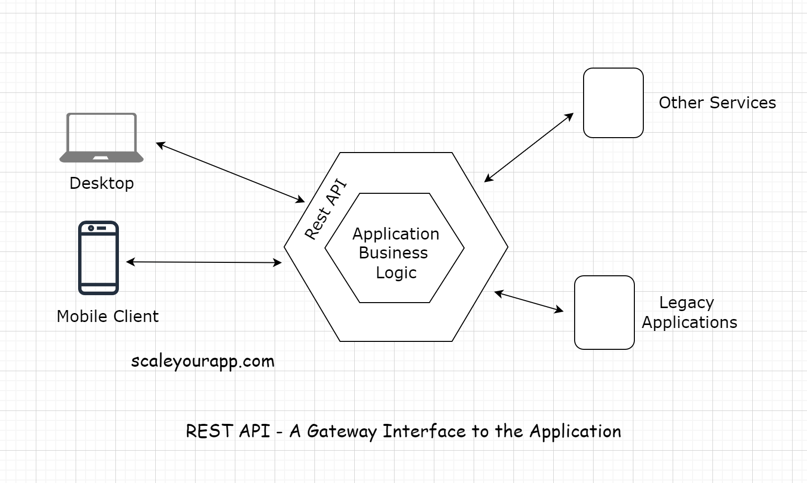 GitHub - lastguemamusa01/web-application-software-architecture-101: web ...
