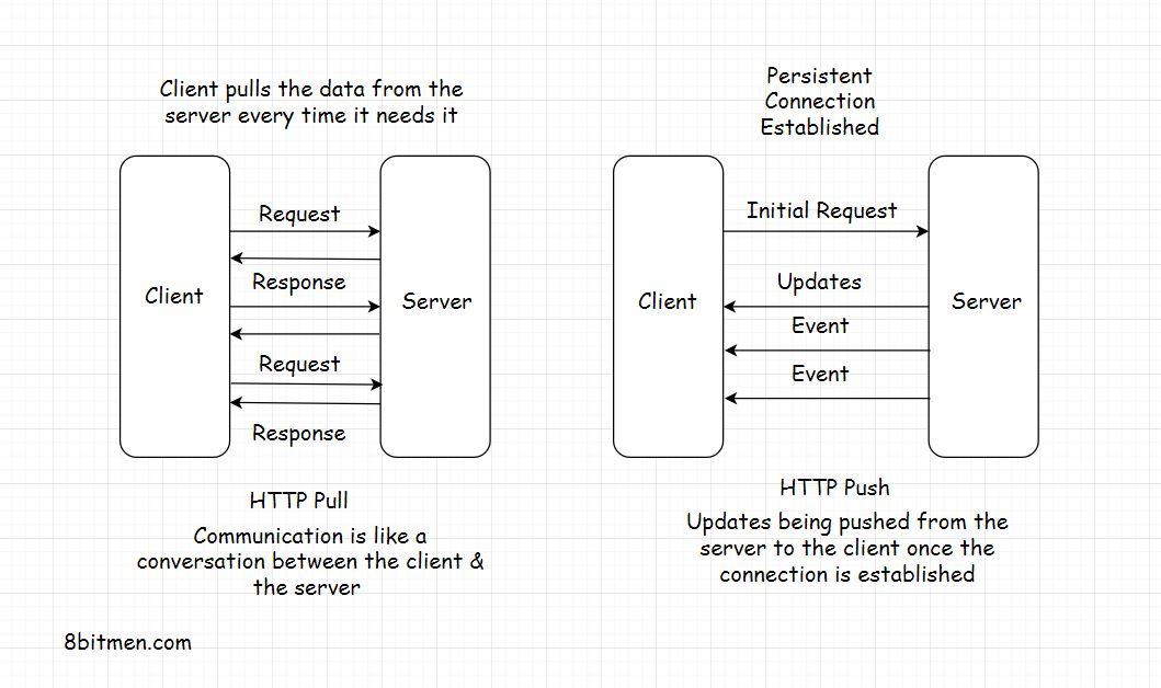 GitHub - lastguemamusa01/web-application-software-architecture-101: web ...