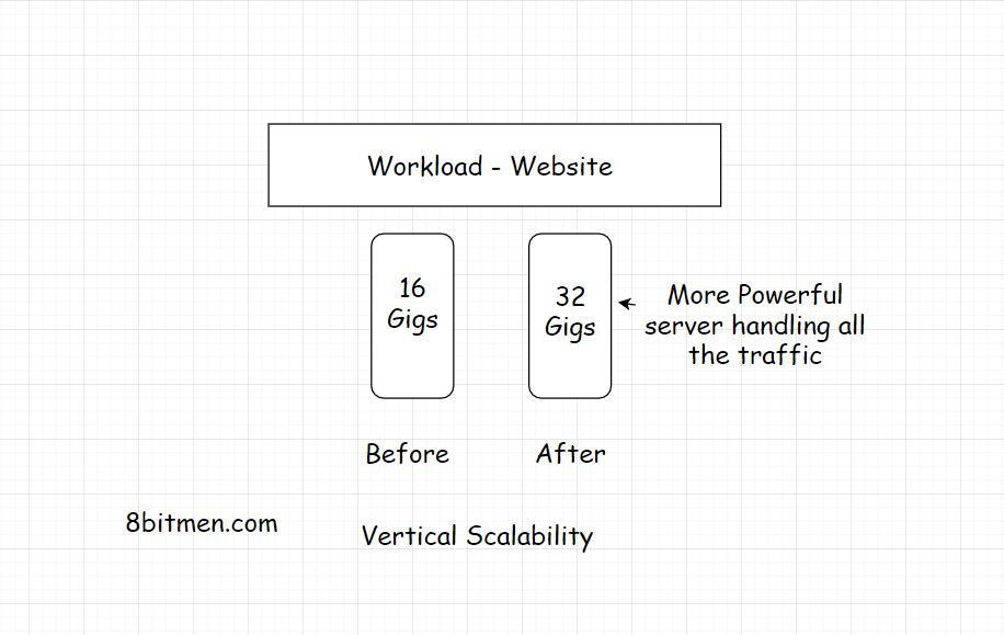 GitHub - lastguemamusa01/web-application-software-architecture-101: web ...