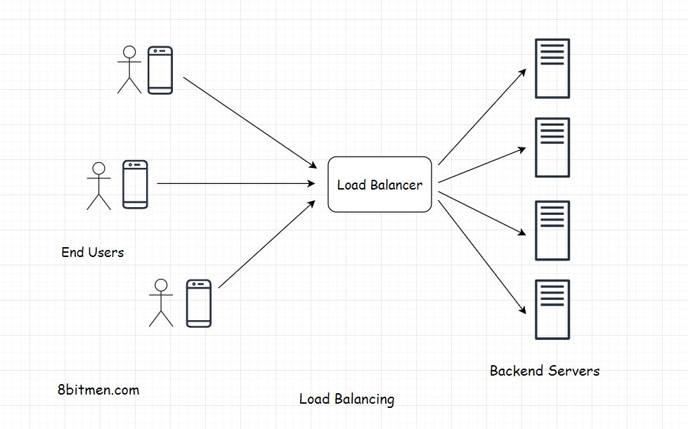 GitHub - lastguemamusa01/web-application-software-architecture-101: web ...