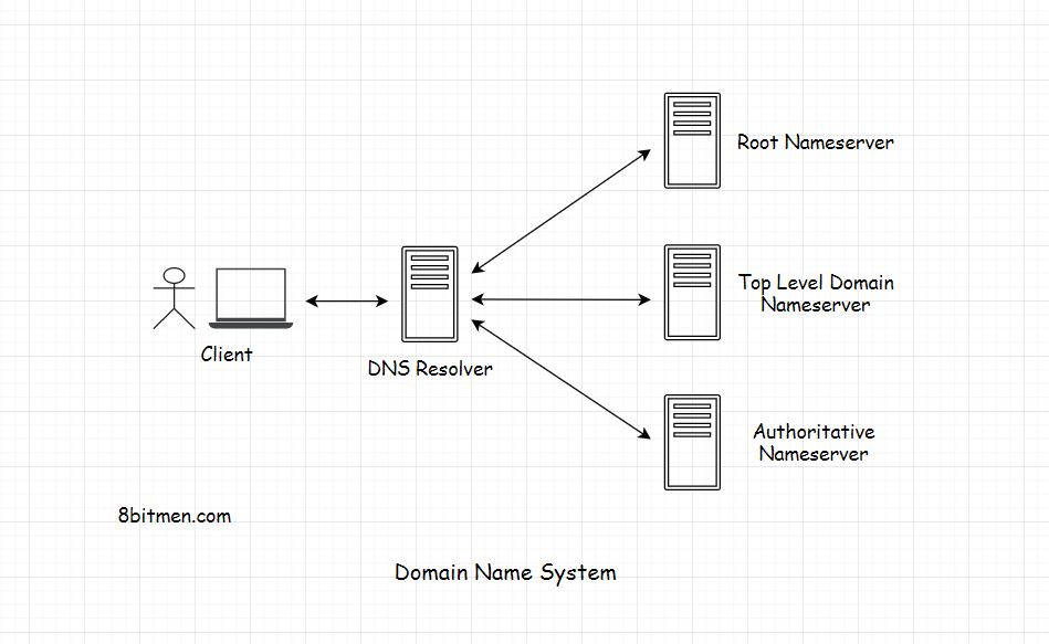 GitHub - lastguemamusa01/web-application-software-architecture-101: web ...