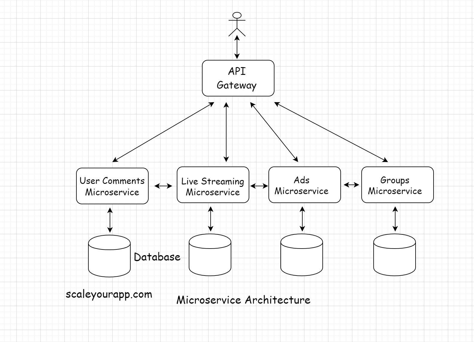 GitHub - lastguemamusa01/web-application-software-architecture-101: web ...