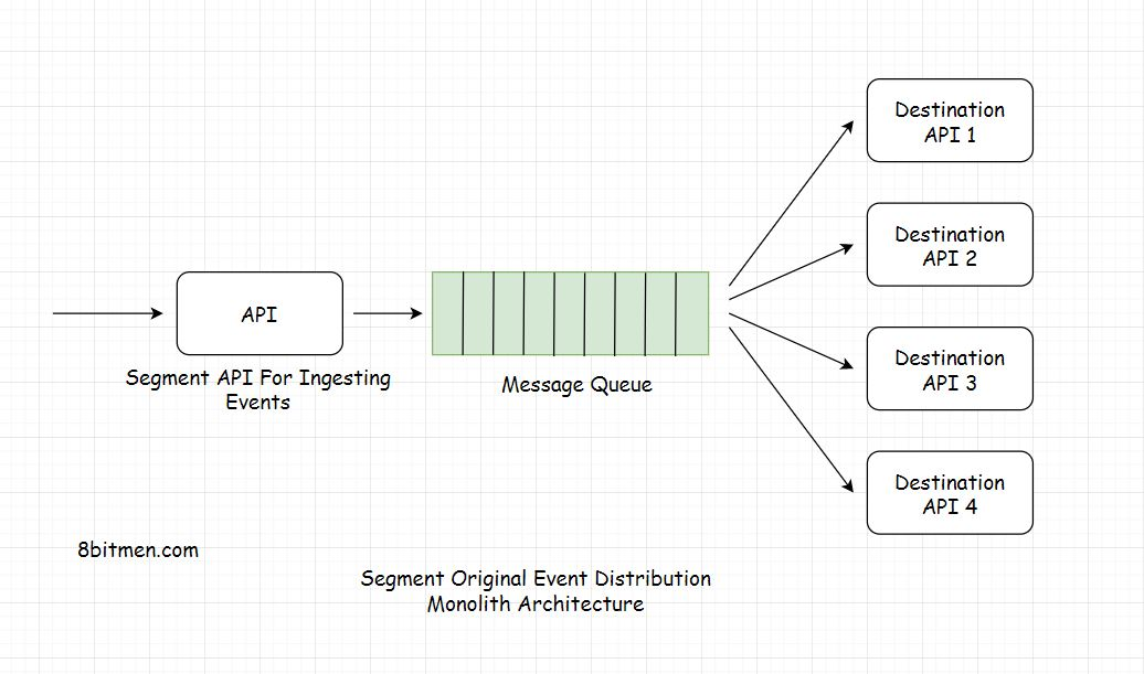 GitHub - lastguemamusa01/web-application-software-architecture-101: web ...