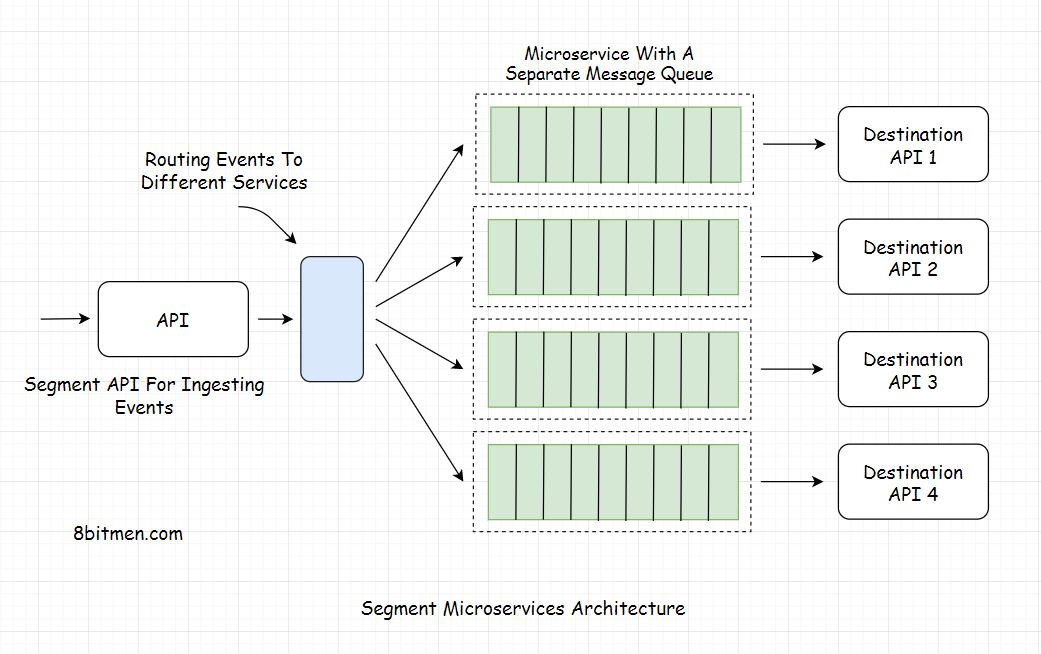 GitHub - lastguemamusa01/web-application-software-architecture-101: web ...