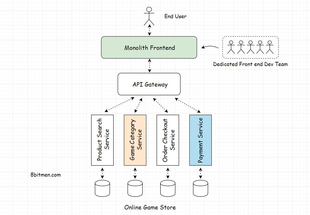 GitHub - lastguemamusa01/web-application-software-architecture-101: web ...