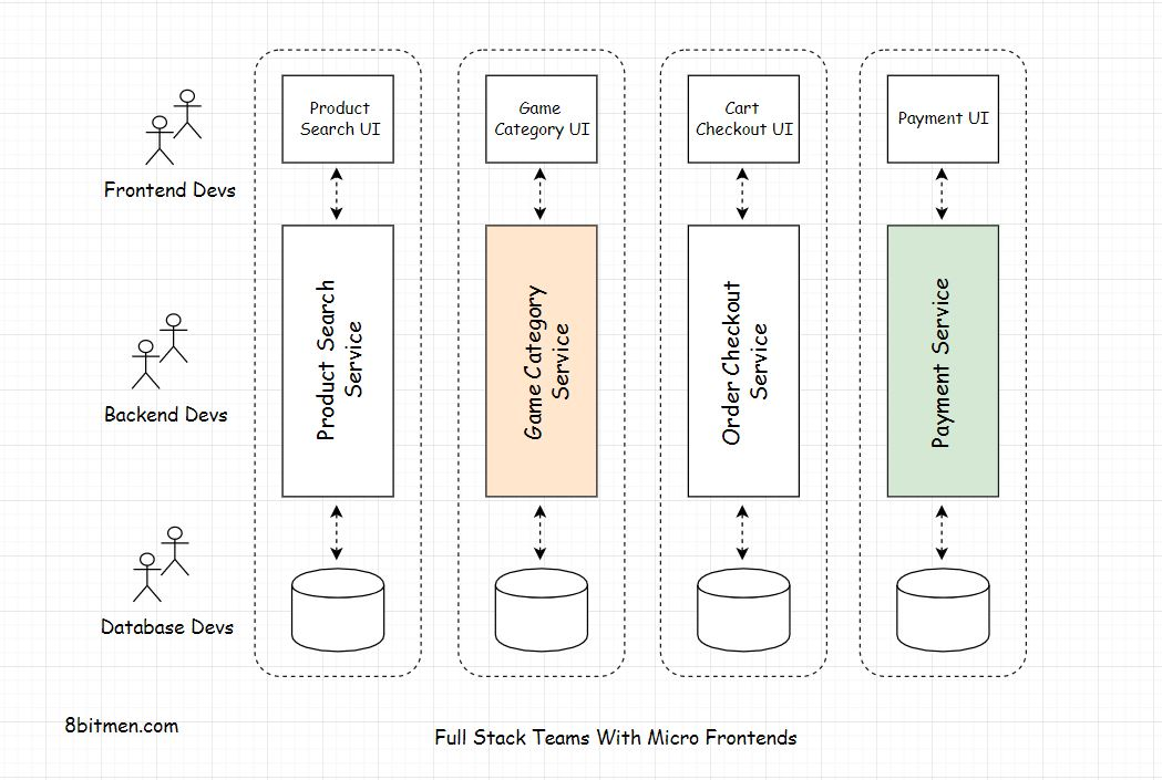 GitHub - lastguemamusa01/web-application-software-architecture-101: web ...
