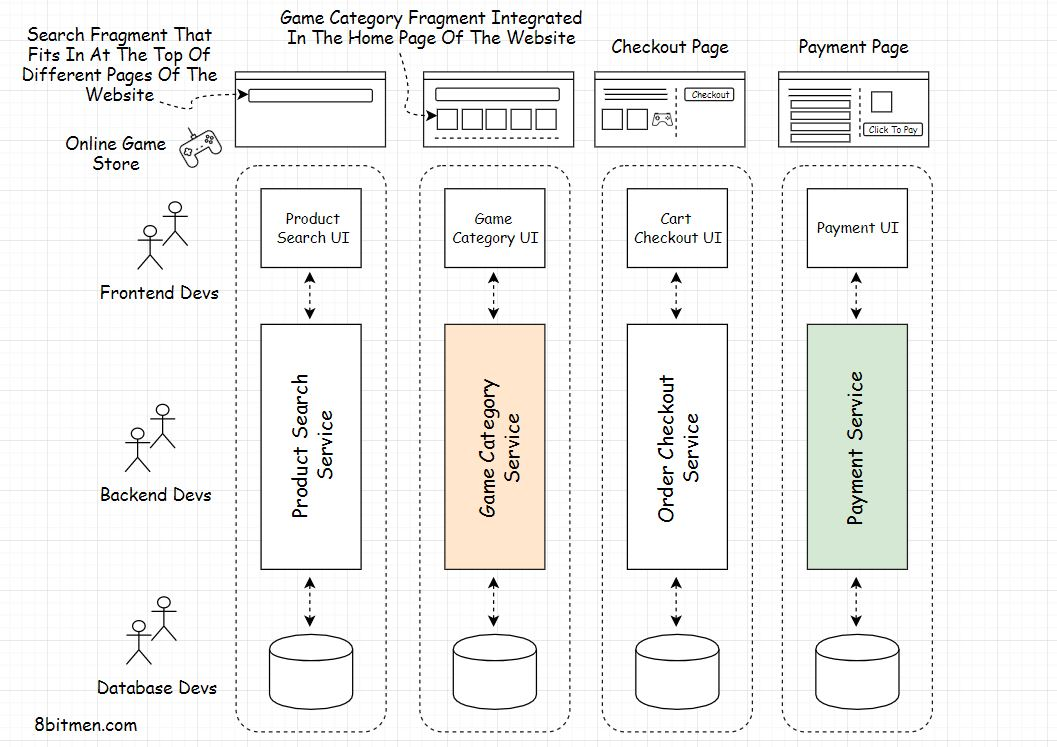GitHub - lastguemamusa01/web-application-software-architecture-101: web ...