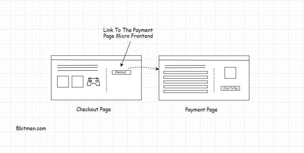 GitHub - lastguemamusa01/web-application-software-architecture-101: web ...